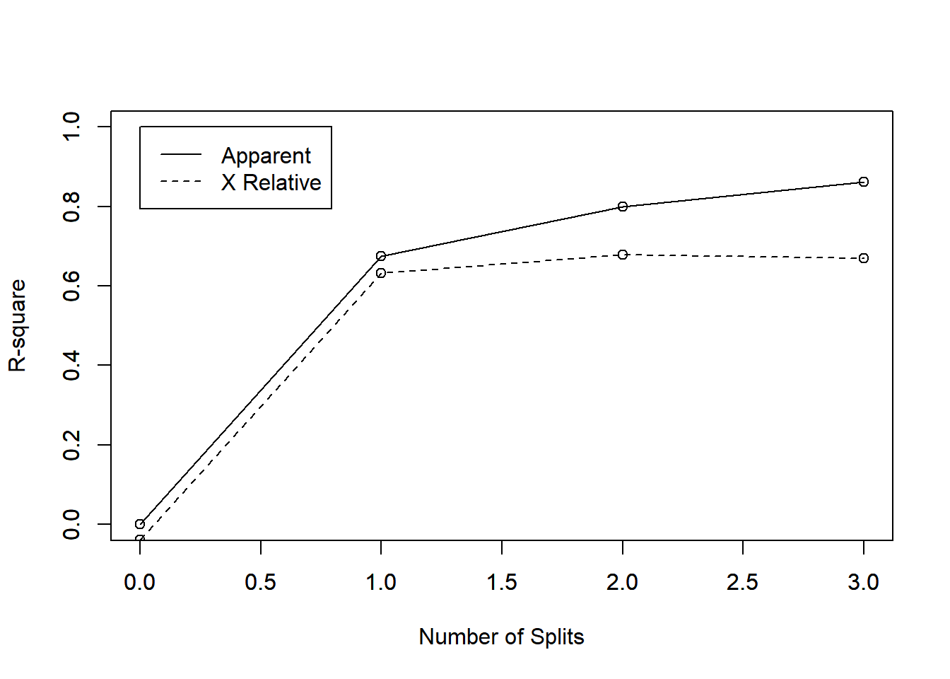Chapter 3 Decision Trees Data Mining 4214